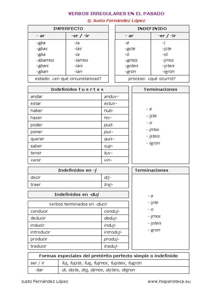 Verbos Irregulares en El Pasado A Imprimir | PDF | Lingüística | Gramática