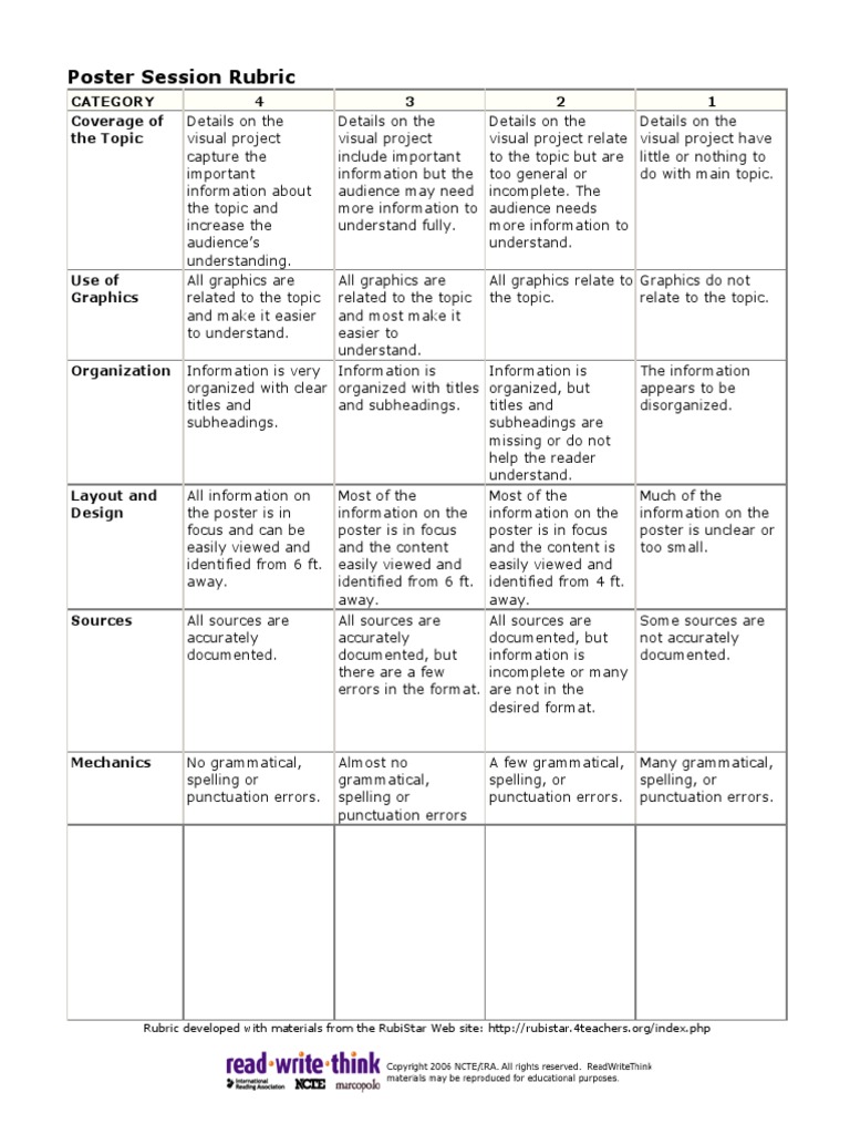 Poster Session Rubric: Category 4 3 2 1 Coverage of The Topic | PDF ...