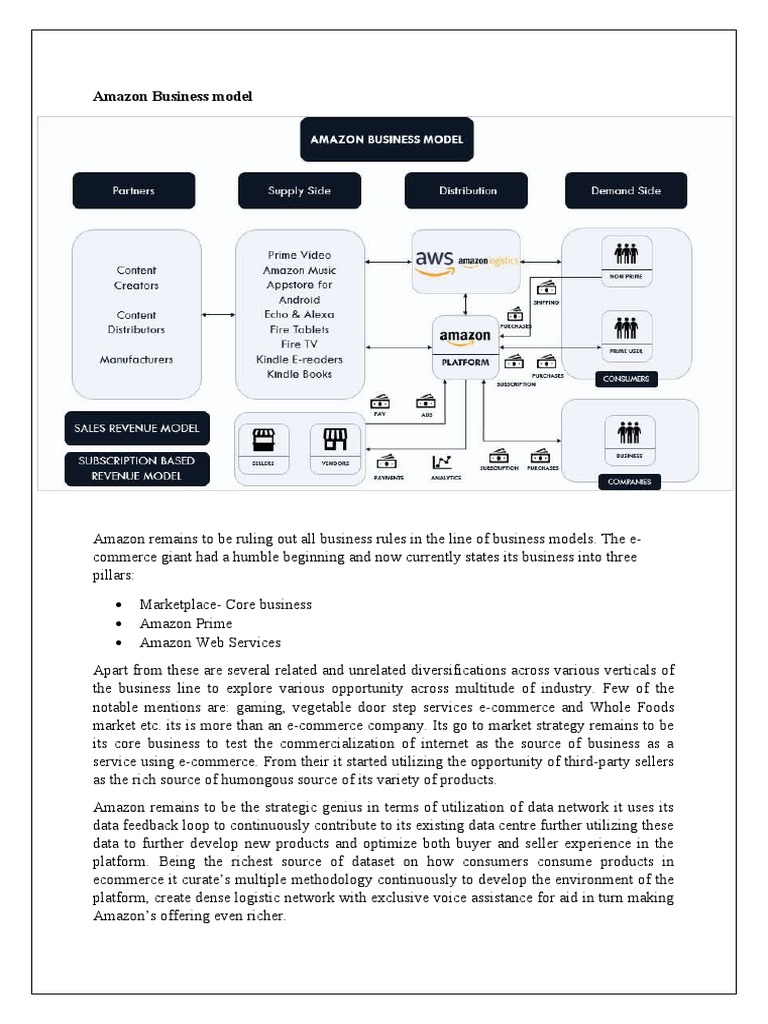 Amazon Business Model + Revenue Model | PDF | Online Shopping | Amazon ...