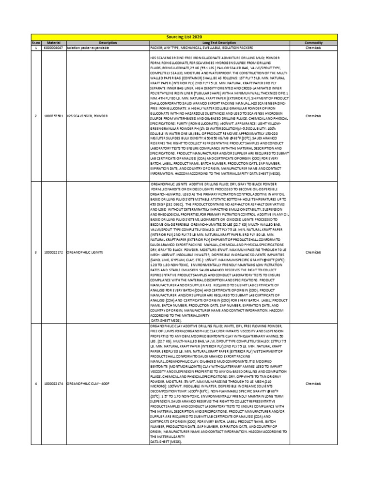 CSD Full Form in Aramco Context | PDF | Corrosion | Zinc Oxide