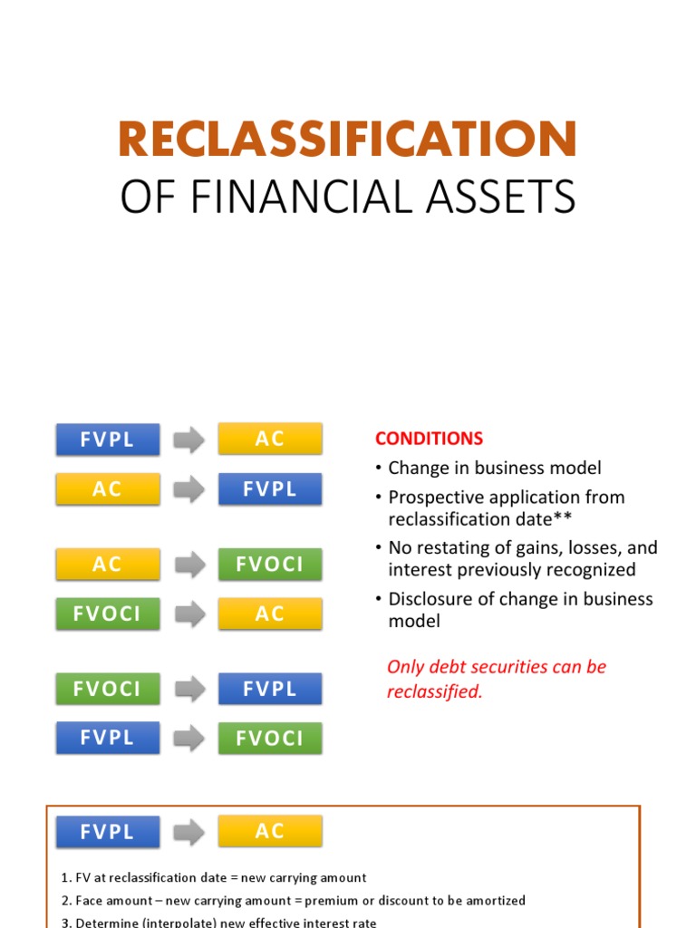 Financial Asset Reclassification Guide | PDF | Discounting | Bonds ...