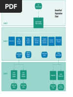 DroneTech Organizational Chart PDF | PDF