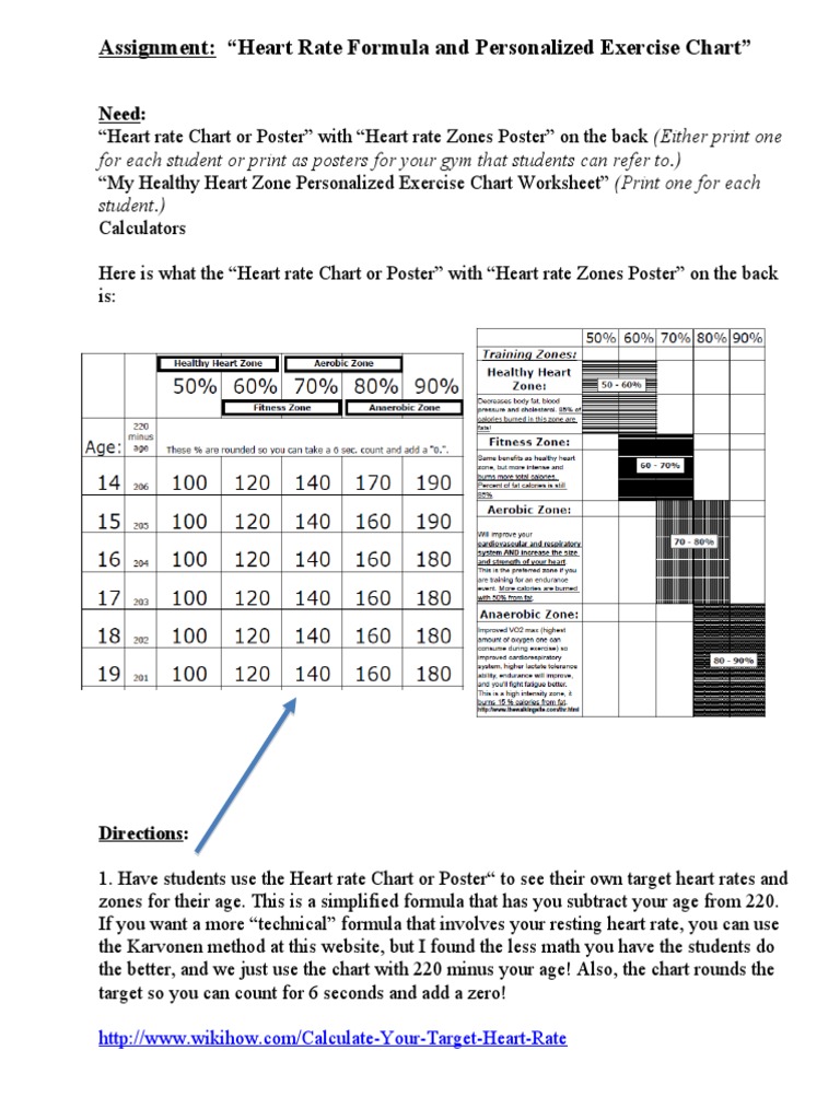 Assignment: "Heart Rate Formula and Personalized Exercise Chart" | PDF ...