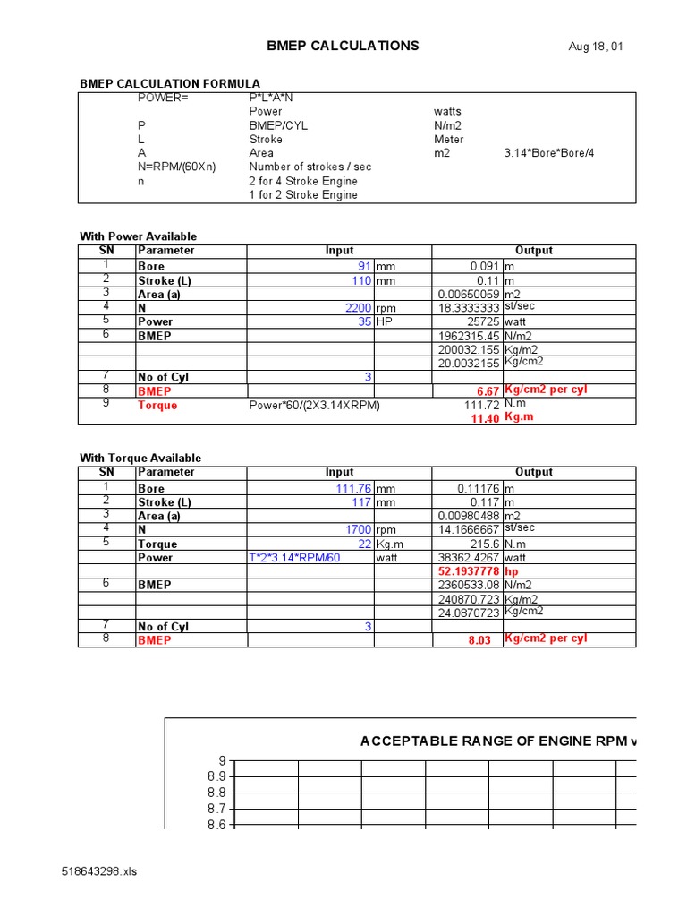 BMEP Calculation | Download Free PDF | Horsepower | Internal Combustion ...