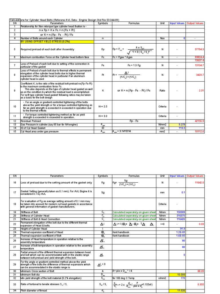 Calculations for cylinder head bolt parameters | PDF | Screw | Yield ...
