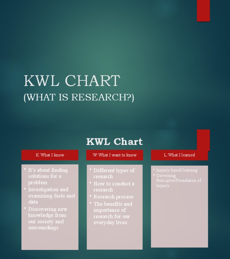 Understanding Research with KWL Chart | PDF