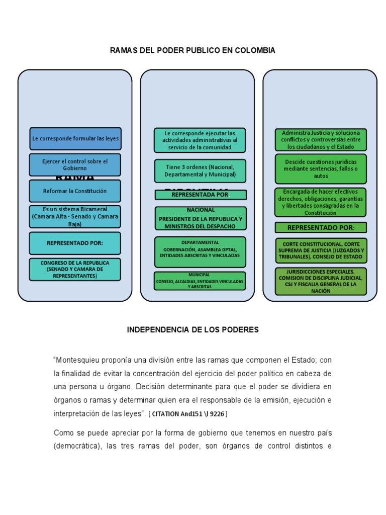 Ramas Del Poder Publico en Colombia | PDF | Política | Estado (política)