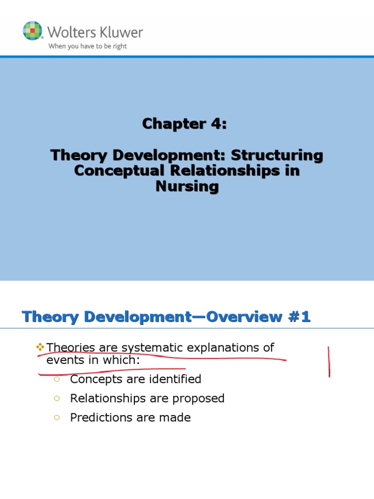 Theory Development: Structuring Conceptual Relationships in Nursing ...
