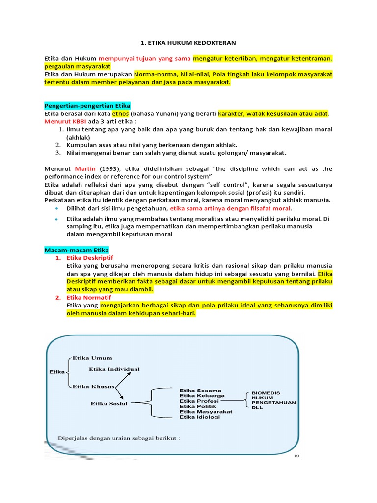 Ringkasan 1. Etika Dan Hukum Kedokteran | PDF