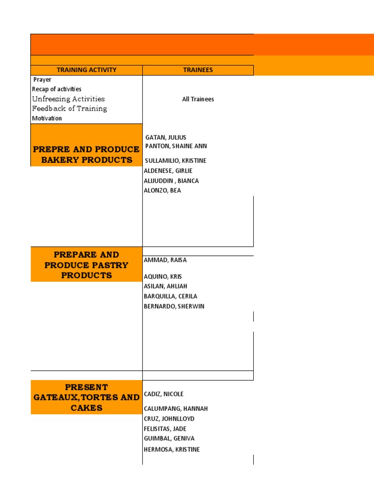 Training Activity Matrix: Prepre and Produce Bakery Products | PDF ...