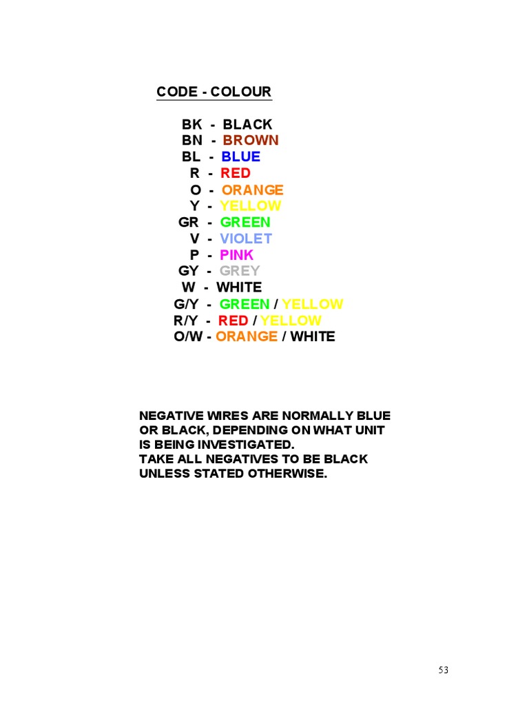 Code - Colour BK - Black BN - BL - R - O - Y - GR - V - P - Gy - W ...