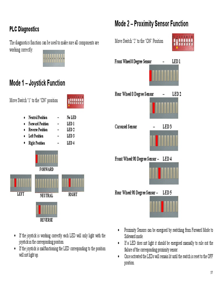 57 PLC Diagnostics | PDF | Wheeled Vehicles | Automotive Industry