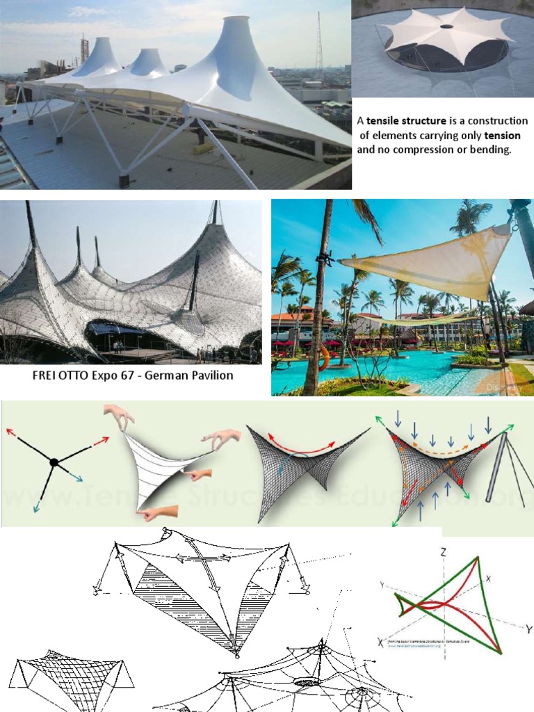 Frei Otto's Tensile Pavilion at Expo 67 | PDF | Building Engineering ...