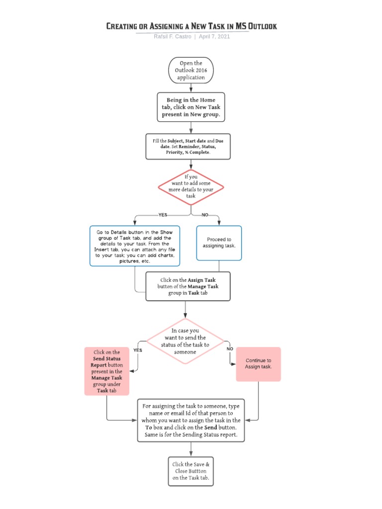 Stepss in Assigning Task in Ms Outlook Flowchart | PDF