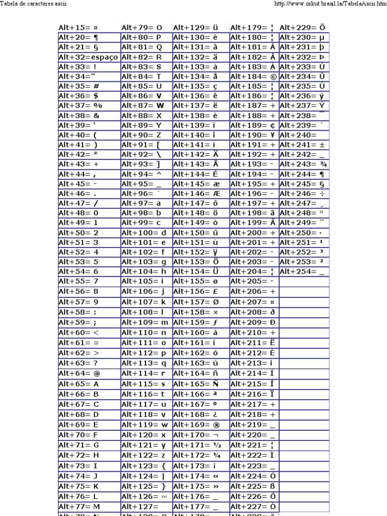 Tabela de Caracteres Ascii | PDF | Latin Script | Orthography
