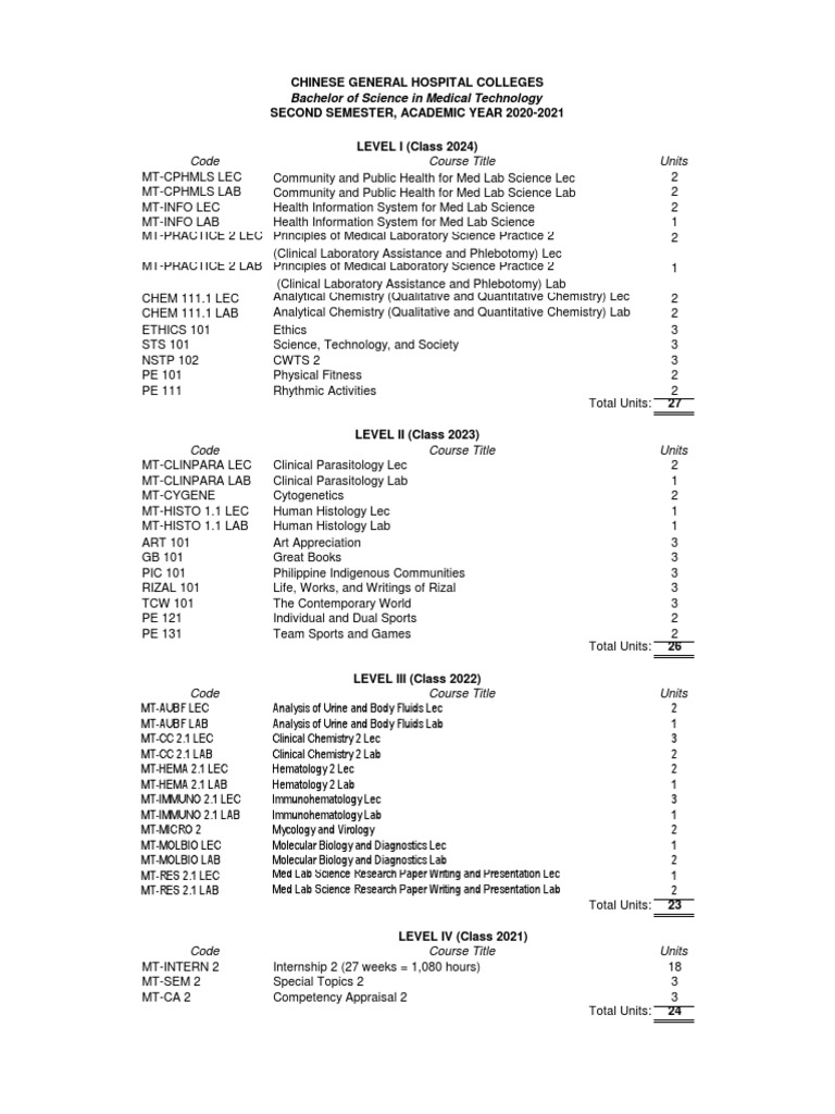 BSMT Course Subjects 2nd Sem AY 2020-2021 | PDF | Laboratories | Medical Laboratory