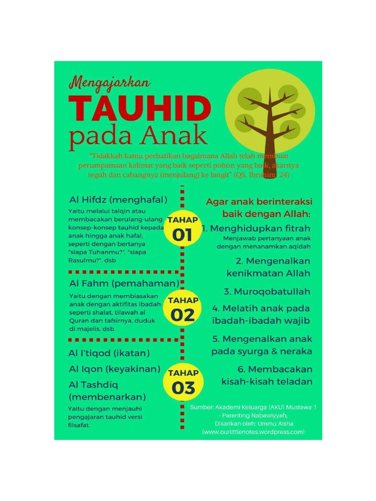 Mengajarkan Tauhid Pada Anak | PDF