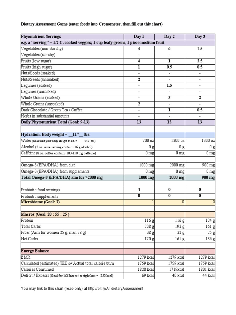 Dietary Assessment Chart For Adime | PDF | Calorie | Dietary Supplements