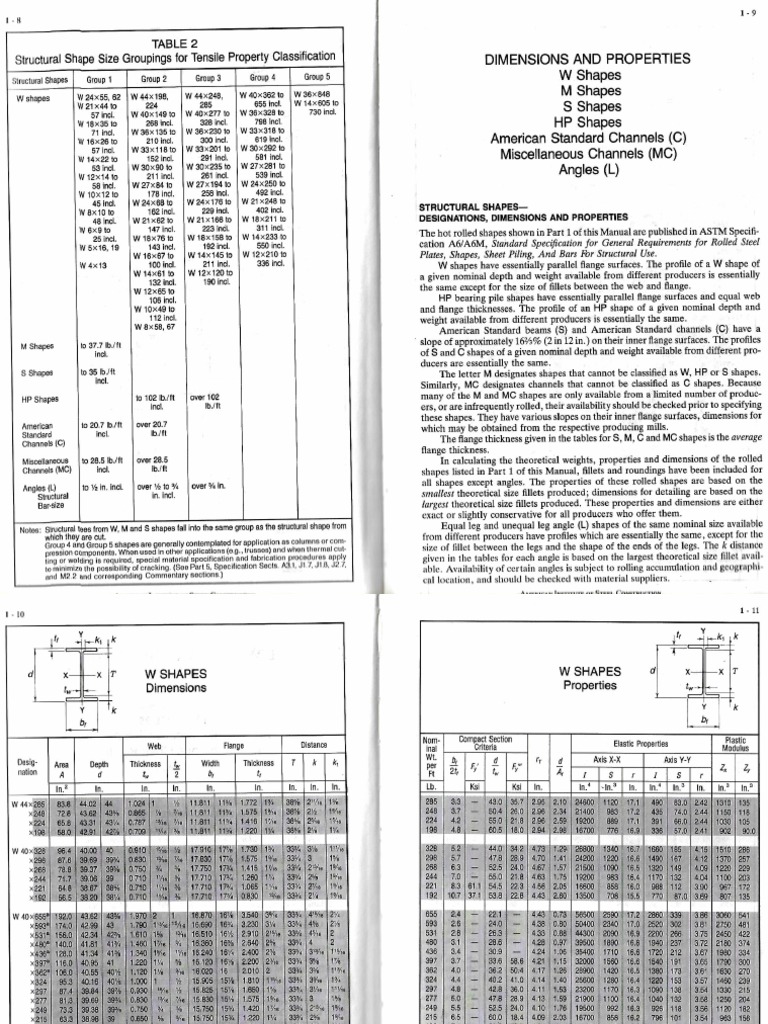 Tablas de Perfiles WF | PDF