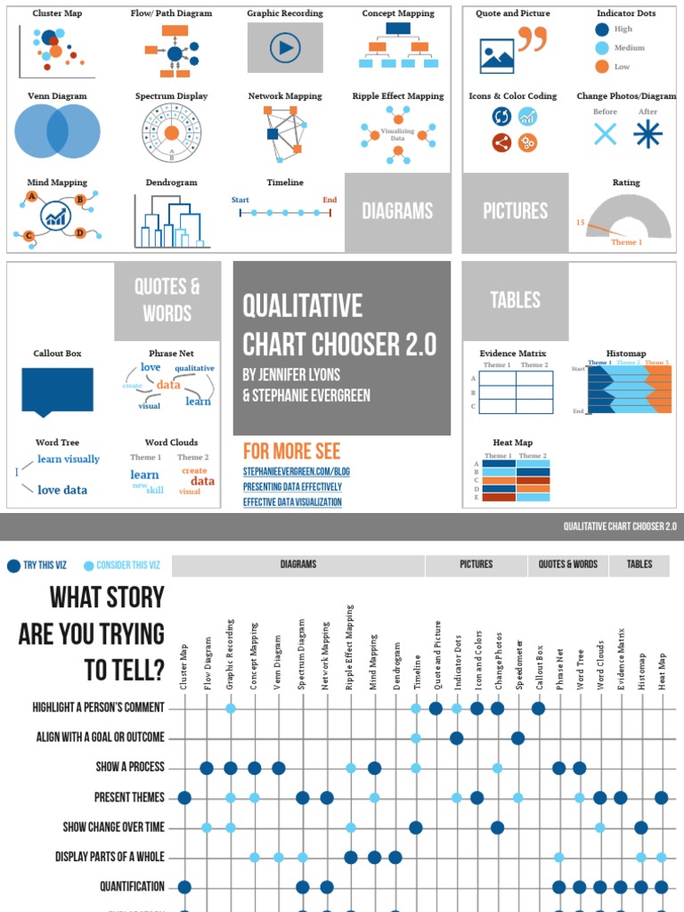 Qualitative Chooser 2.0 | PDF | Communication Design | Graphic Design