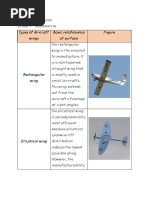 Wing Planform and Position Analysis | PDF | Wing | Aircraft Configurations