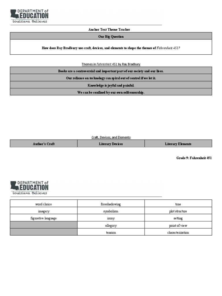 Key Themes in Fahrenheit 451 Analysis | PDF