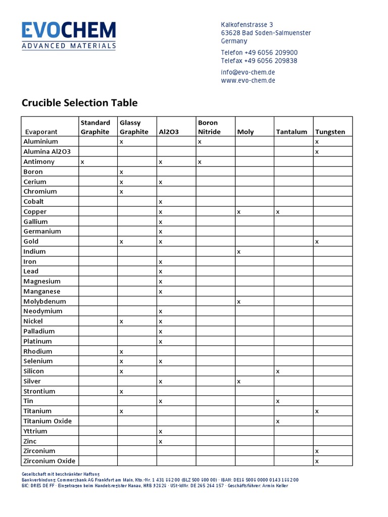 Crucible Selection Table | PDF | Metallic Elements | Atoms