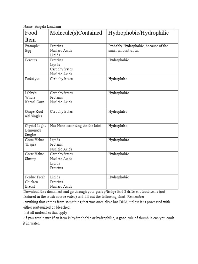 Food Scavenger Hunt | PDF