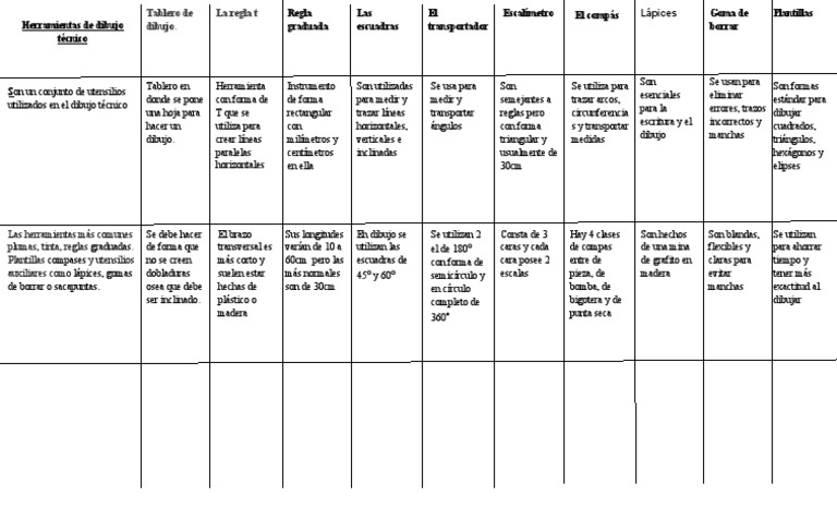 Cuadro Resumen Dibujo | PDF | Dibujo | Herramientas
