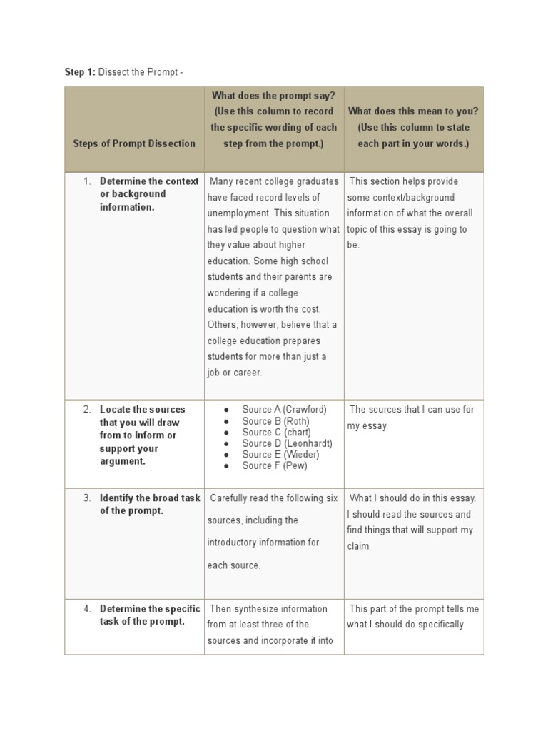 Is College Worth the Cost | PDF | Argument | Evidence