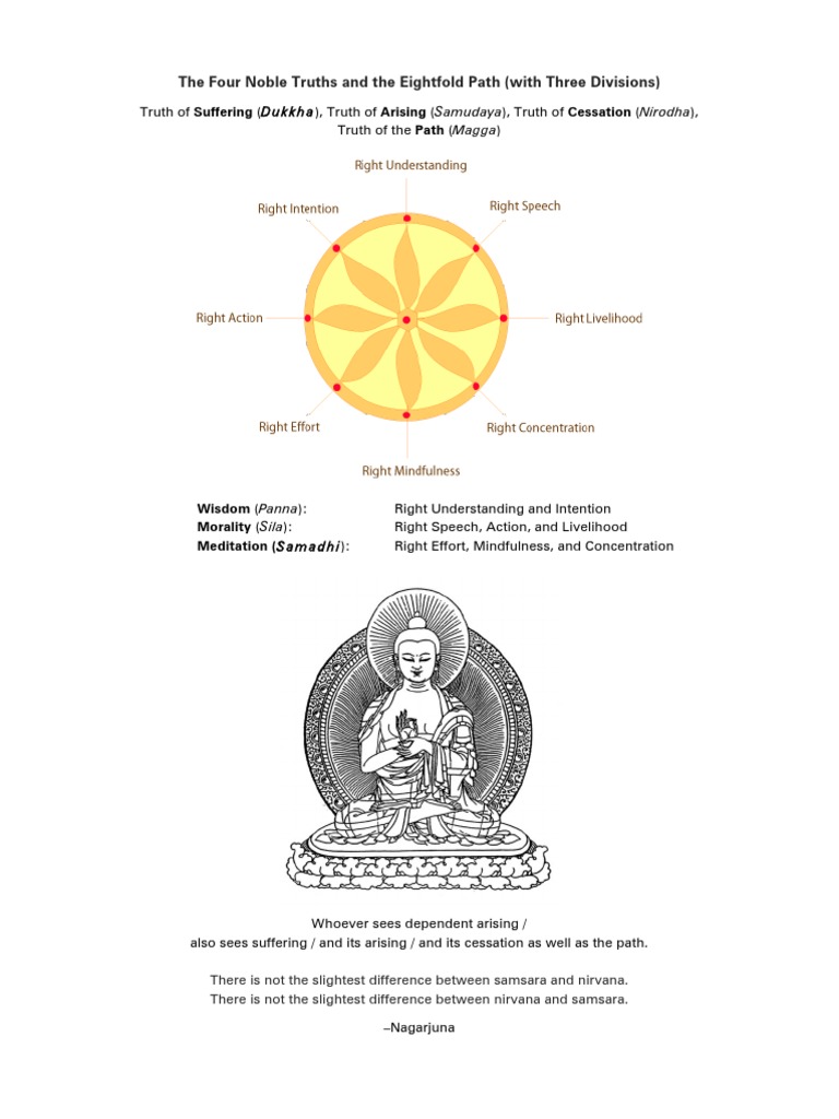 Four Noble Truths - Eightfold Path - Three Divisions | PDF