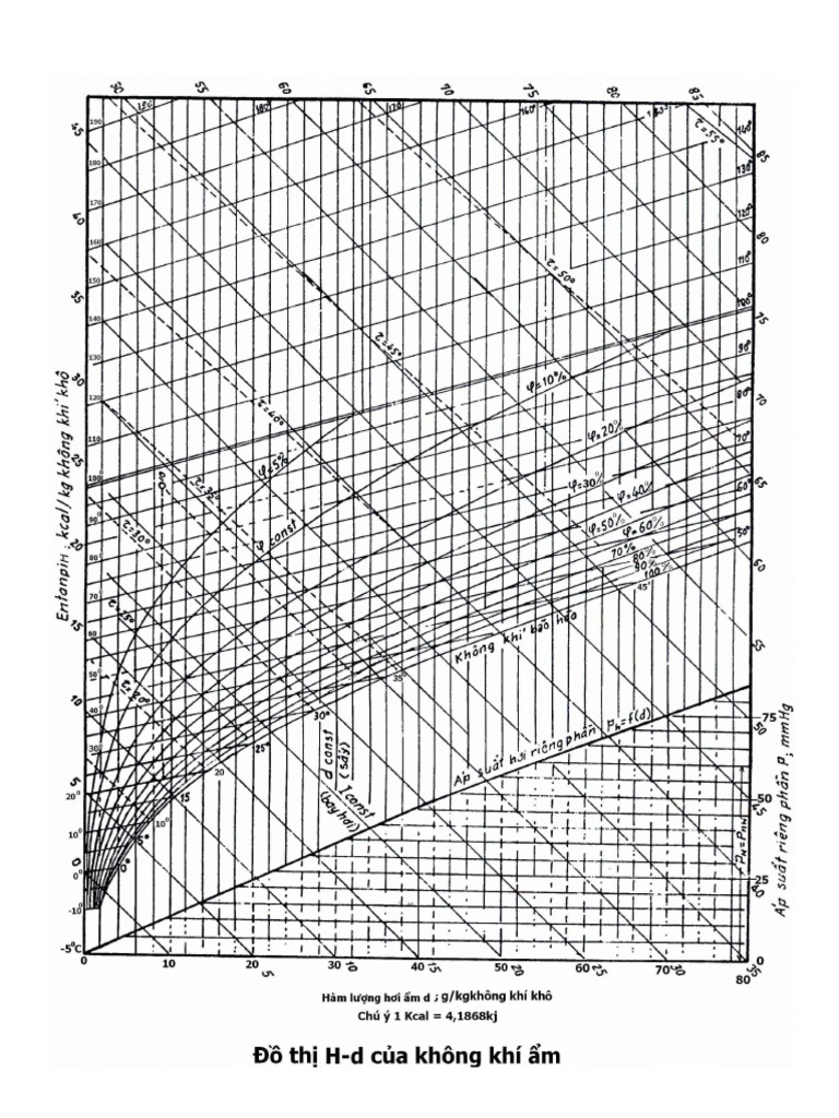 (123doc) Gian Do Ramzin | PDF