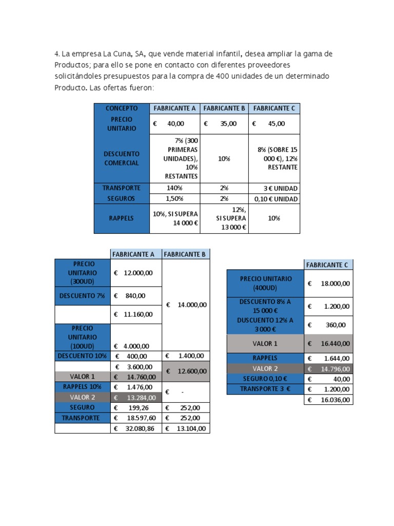 Actividad 4 | PDF | Al por menor | Precios