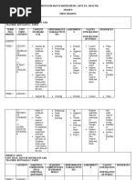 Matatag Curriculum Map - Grade 7-q1 - Music & Arts | PDF | Educational ...