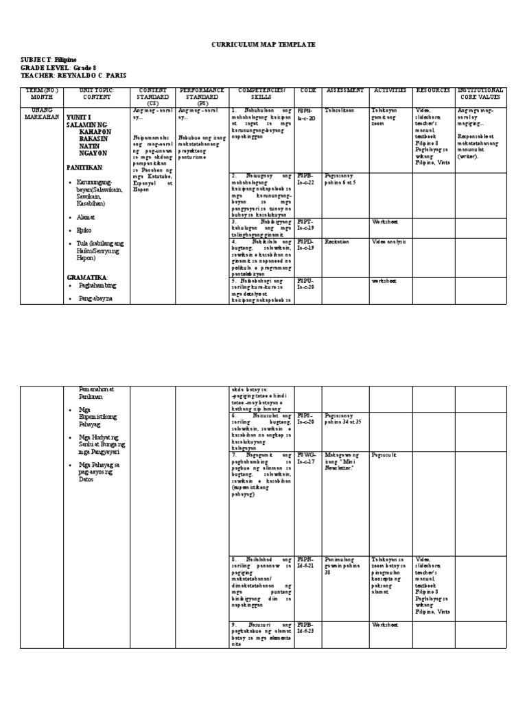 FILIPINO CM Grade 8 CURRICULUM MAP | PDF