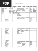 AP Melcs Grade 9 | PDF