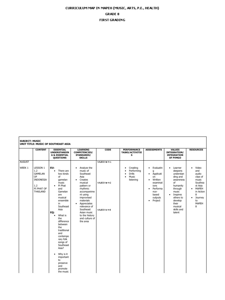 Grade 8 MAPEH CURRICULUM MAP | PDF | Asia | Curriculum