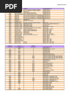 Sanden Compressor Service Guide | PDF | Air Conditioning | Gas Compressor