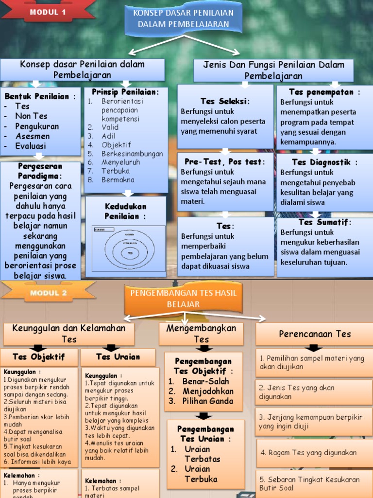 Mind Map Modul 1-6 - Compressed | PDF