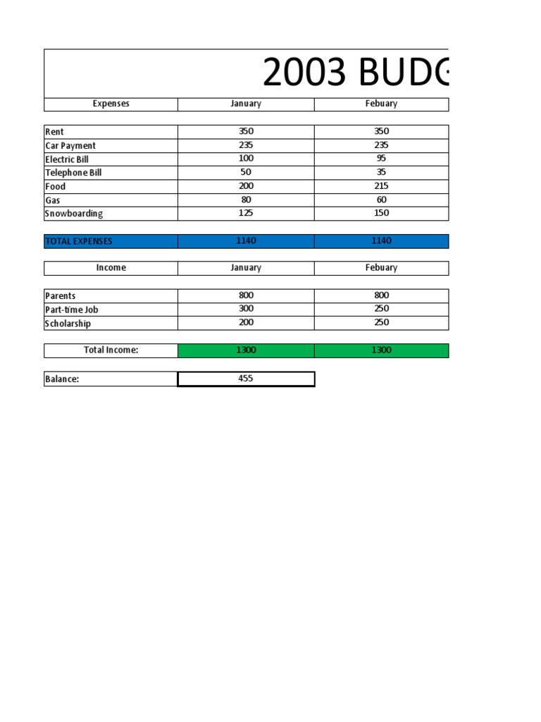 Abanes Sofapp Activity5 | PDF