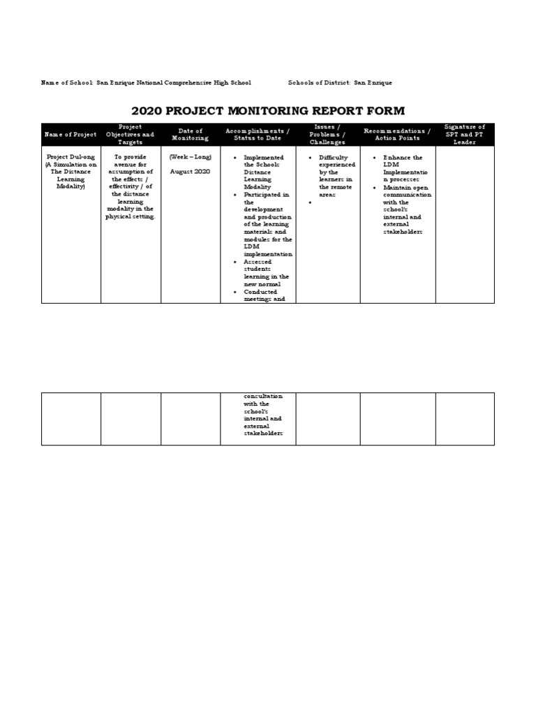 2020 Project Monitoring Report Form Pdf Learning Educational