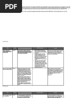 Isa 330 PDF | PDF | Financial Audit | Risk