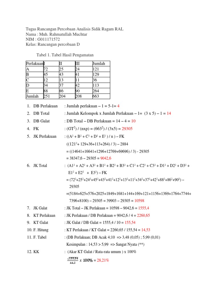 Muh. Rahmatullah Muchtar - G011171572 (Tugas Analisis Sidik Ragam RAL ...
