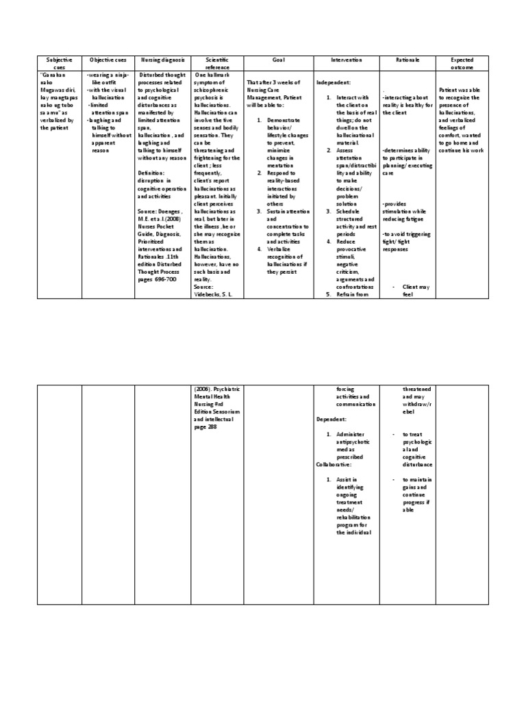 NCP Psychosis | PDF | Hallucination | Attention