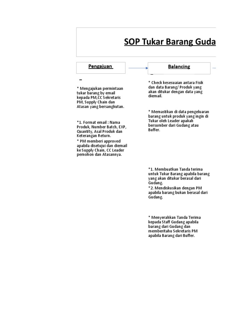 SOP Tukar Barang Gudang PBF | PDF