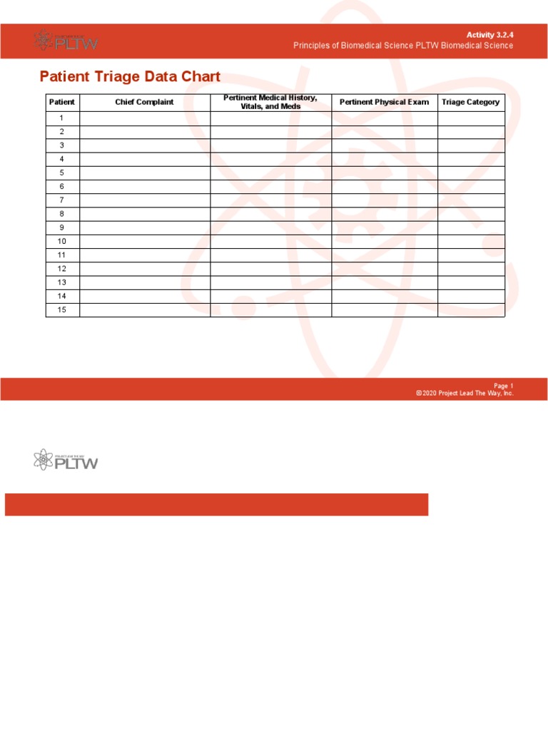 Patient Triage Data Chart | PDF