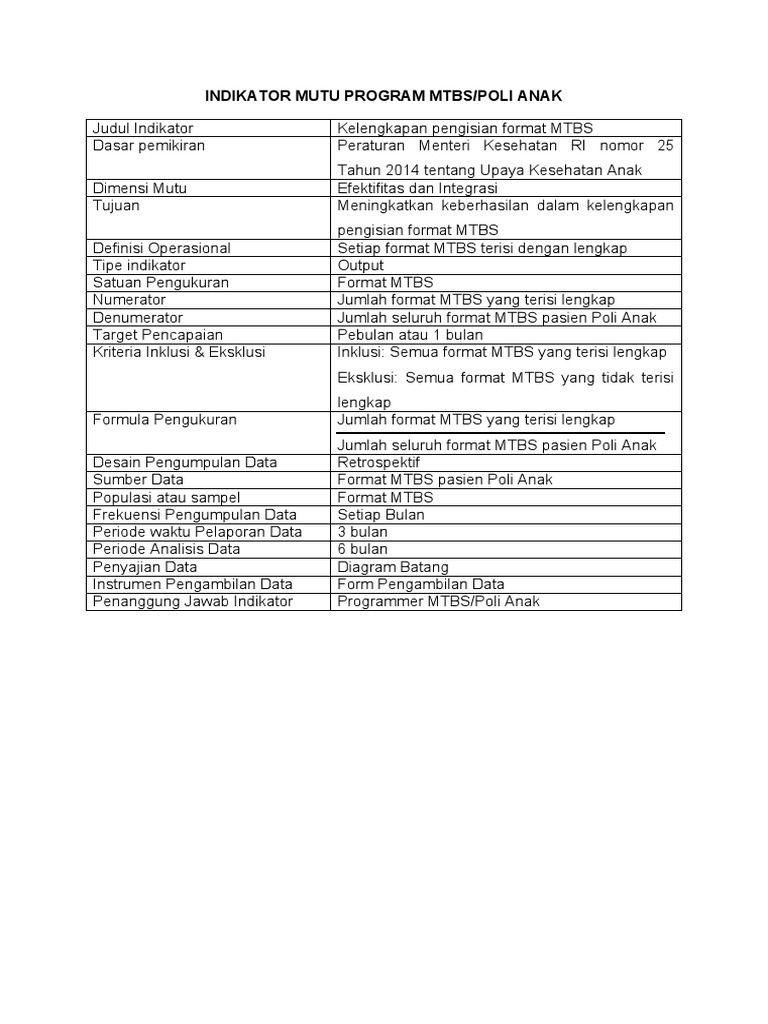 Indikator Mutu Program MTBS | PDF | Karier & Perkembangan | Bisnis