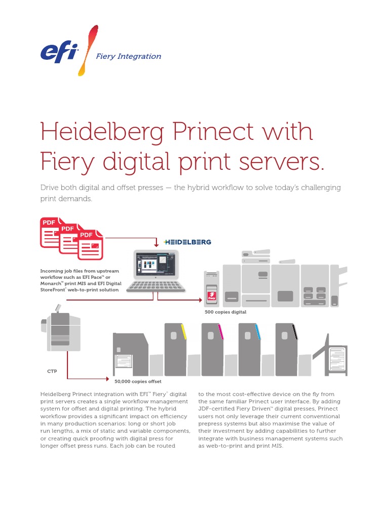 Efi Color Controller E-85AE-45A Fiery - Integration - Prinect | PDF ...