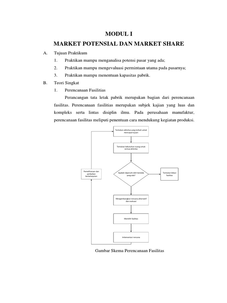 Analisis Market Potensial dan Share | PDF | Bisnis