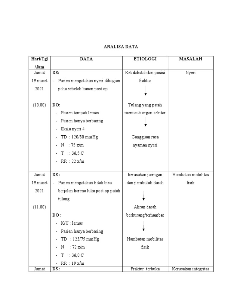 Analisa Data Fraktur Femur | PDF